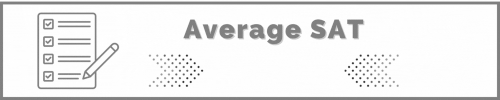 University of Florida: Admission Requirements 2024/2025