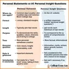 Common App Personal Statement vs. UC Personal Insight Questions (PIQs)