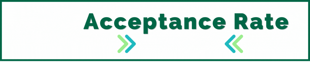 USF Admission Requirements 2023