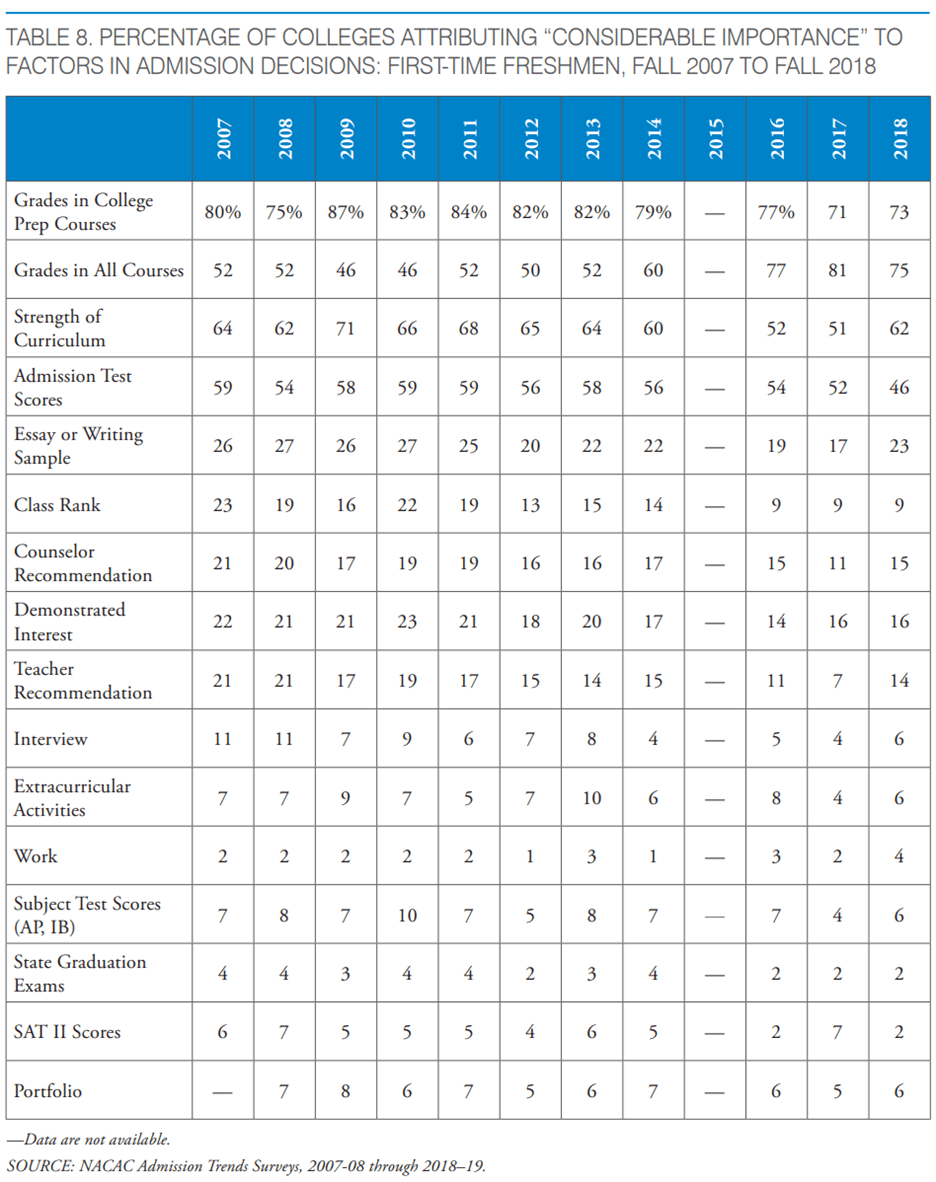 CEG's Crash Course to Standardized Testing