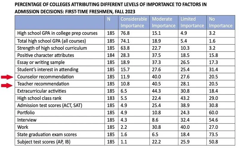 How to Write a Recommendation Letter for a Student