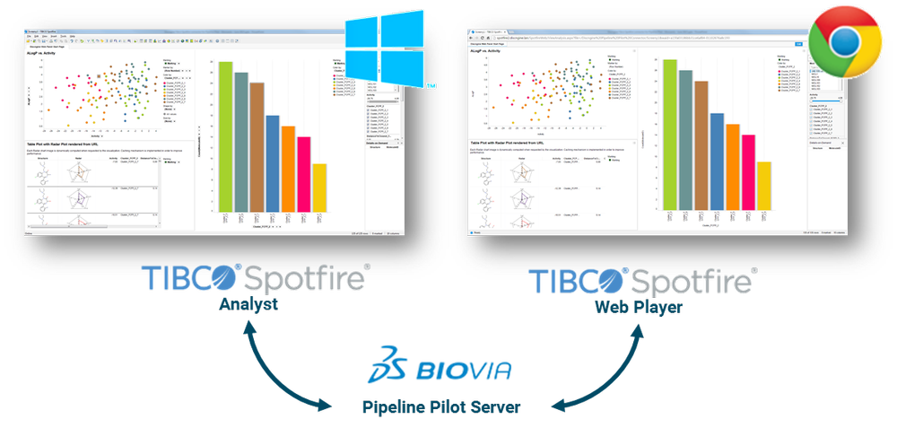 Tibco Spotfire Architecture