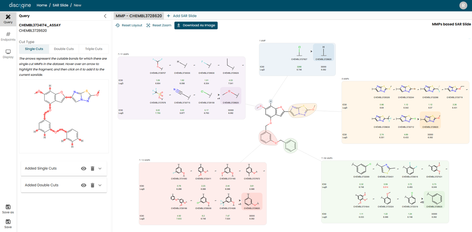 Efficient SAR analysis and reporting for rapid compound optimization: A ...