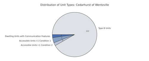 Simplifying Accessibility Standards: A Guide to Dwelling Unit Types ...