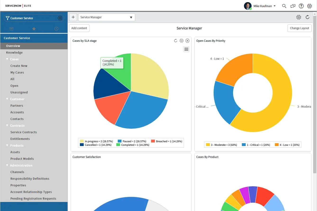 Customer Service Management — ServiceNow Elite