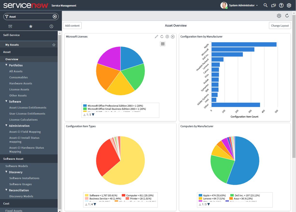 Asset Management — ServiceNow Elite