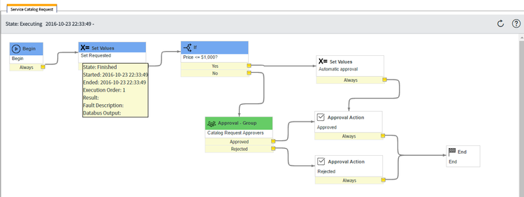 Procurement — ServiceNow Elite
