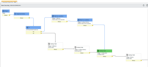 Procurement — ServiceNow Elite