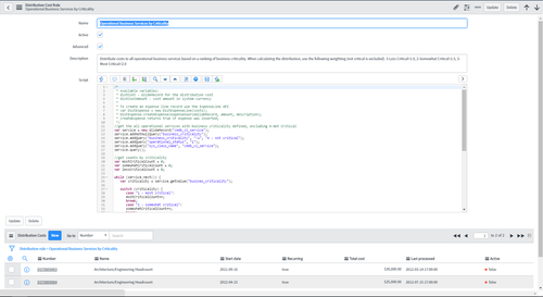 Cost Management — ServiceNow Elite