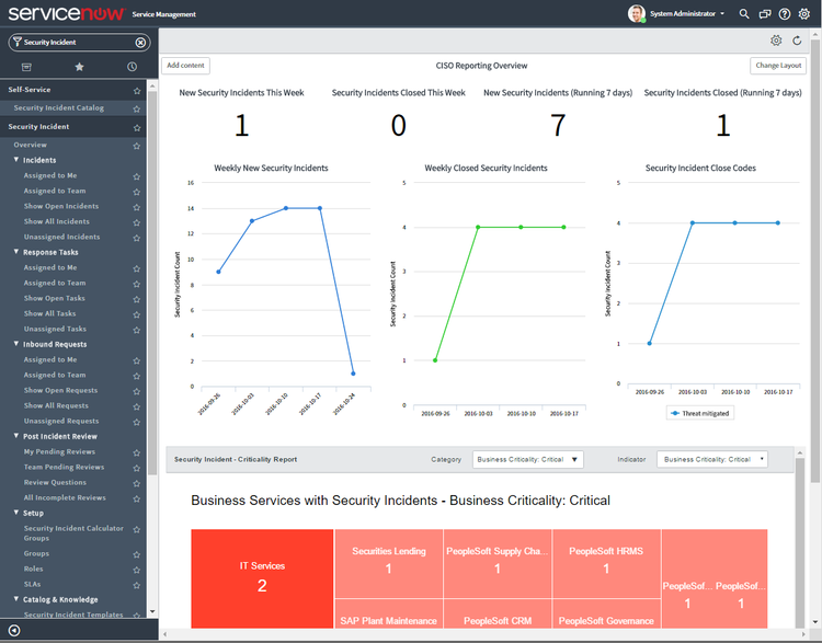 Security Operations — ServiceNow Elite