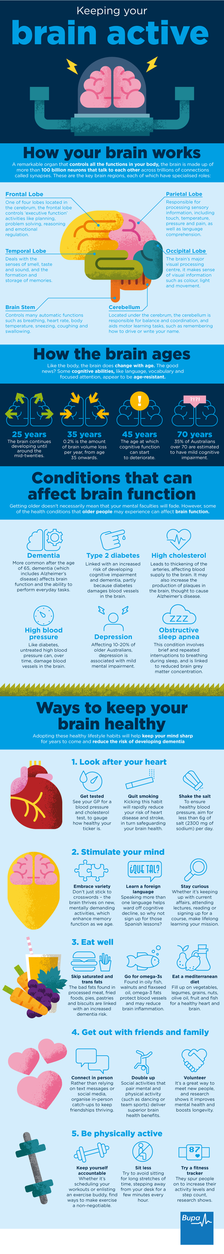 10 Mental Health Infographic Examples for 2025 | DesignRush