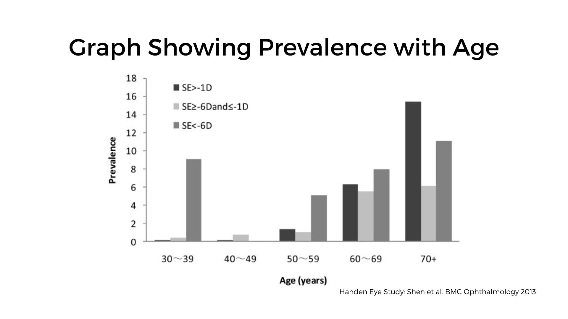 Stonewire Optometry | Edmonton's Eye Care Blog -Sings and Symptoms of a ...