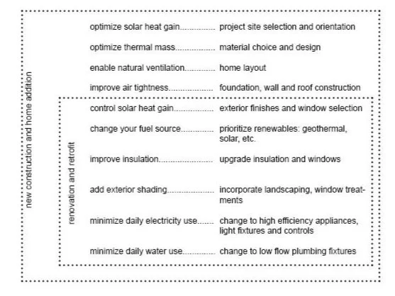 Top Tips to Design and Build an Energy Efficient Home — SLADE ARCHITECTURE