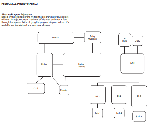 What to Know About Hiring an Architect for Your Next Residential ...