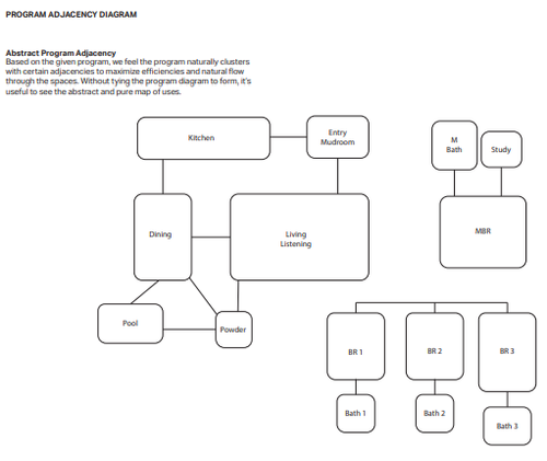 What to Know About Hiring an Architect for Your Next Residential ...