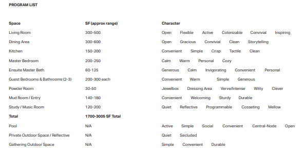 What to Know About Hiring an Architect for Your Next Residential ...