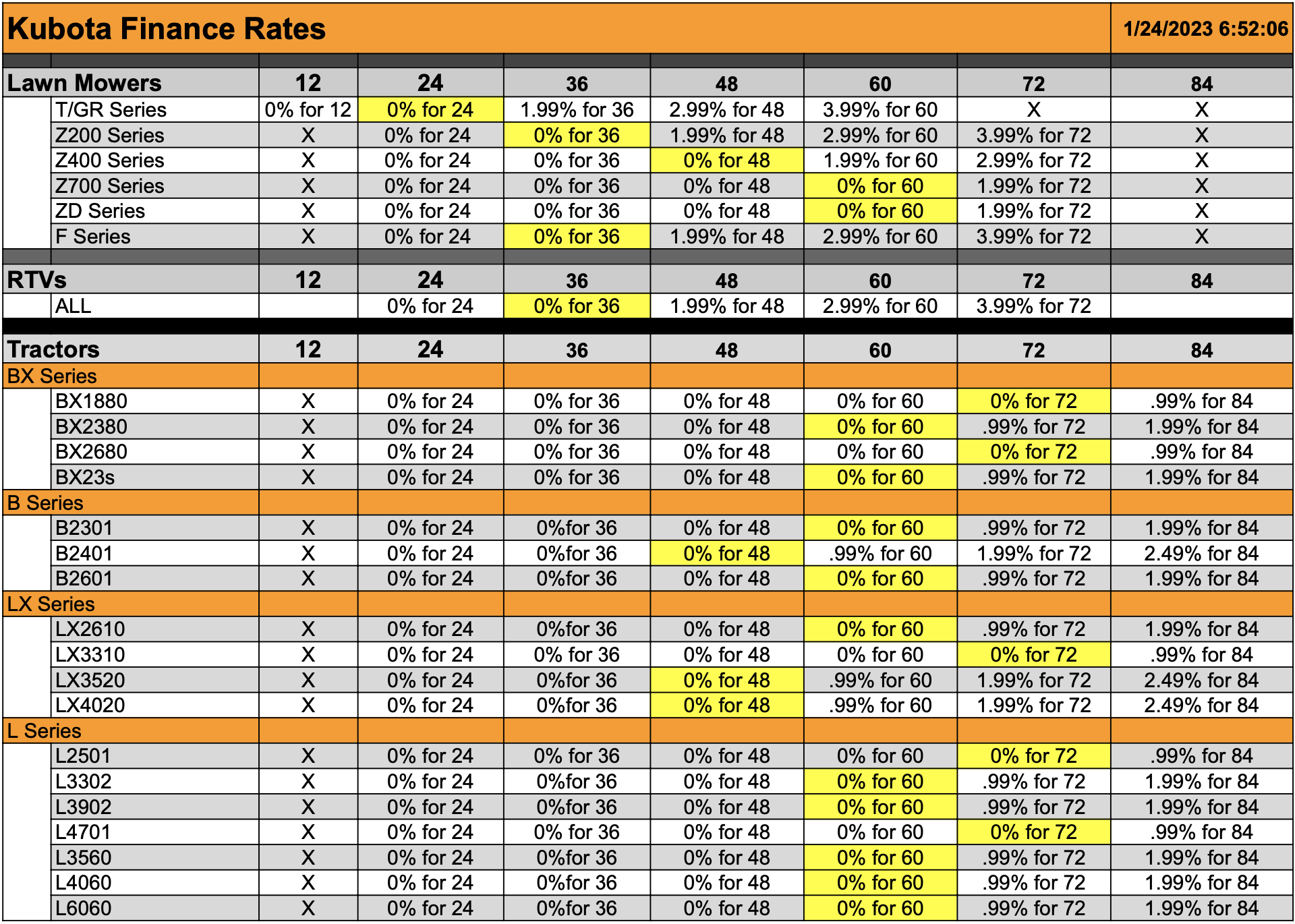 New Tractor & Lawn Mower Financing Options From Kubota and Sheffield ...
