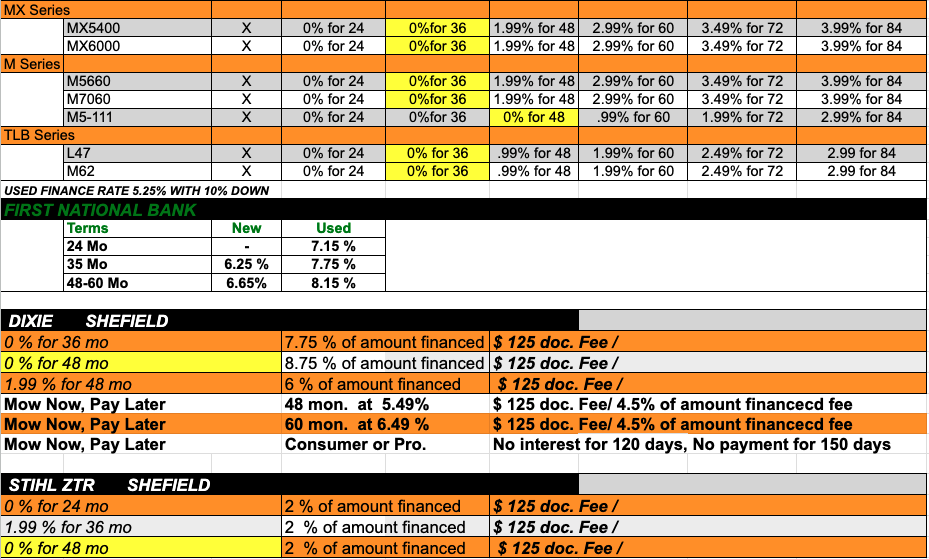 New Tractor & Lawn Mower Financing Options From Kubota and Sheffield ...