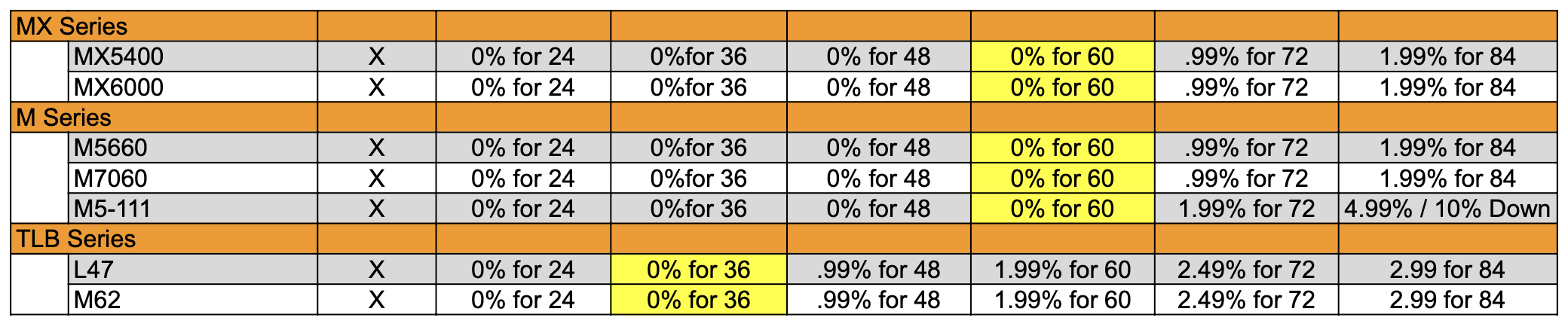New Tractor & Lawn Mower Financing Options From Kubota and Sheffield ...