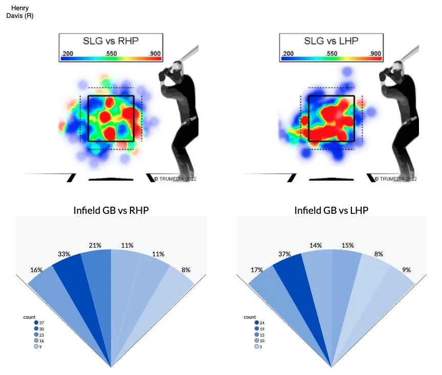 Baseball — TruMedia