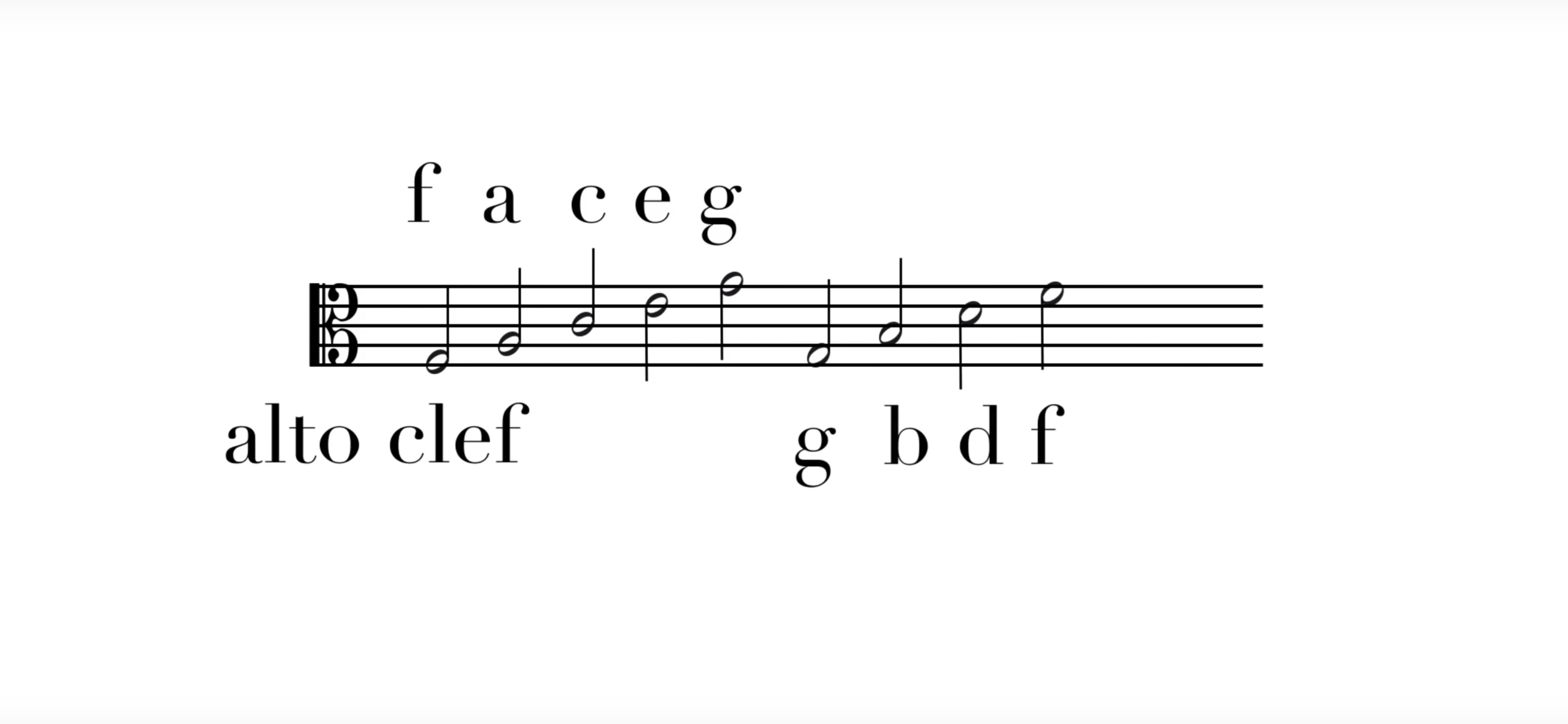 Bass Clef Notes Acronym