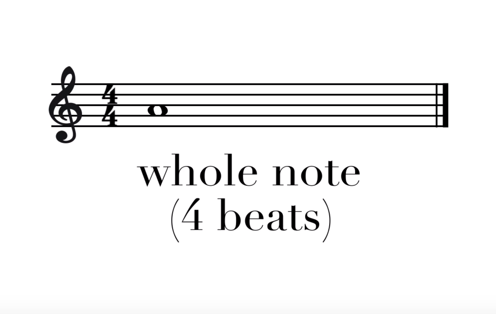 Notes and Rests, Part 1 - TWO MINUTE MUSIC THEORY #4 | Two Minute Music ...
