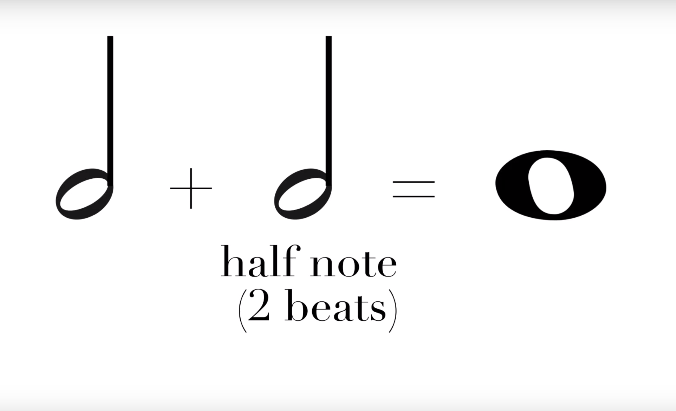 Notes and Rests, Part 1 - TWO MINUTE MUSIC THEORY #4 | Two Minute Music ...