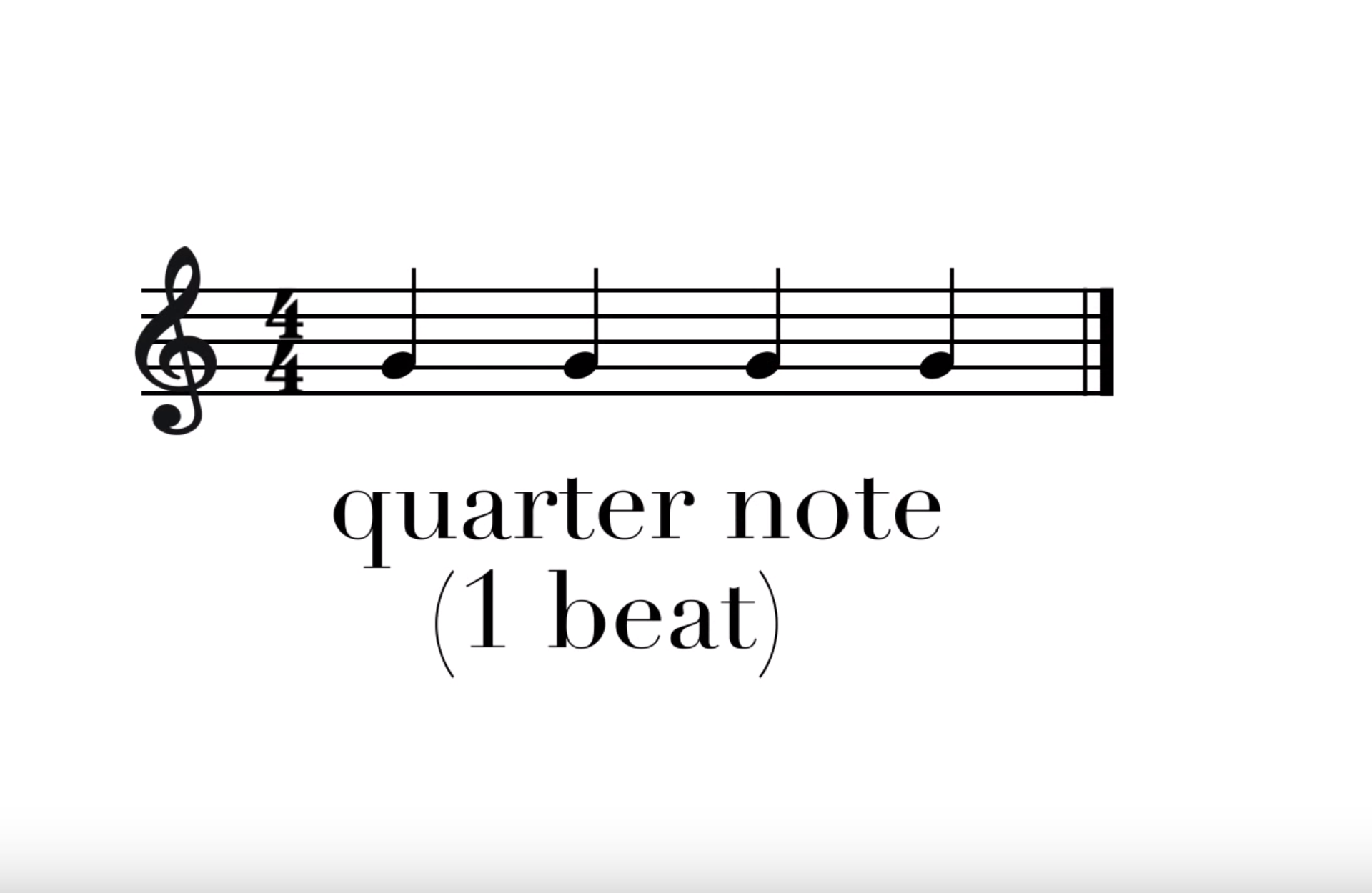 Notes and Rests, Part 1 - TWO MINUTE MUSIC THEORY #4 | Two Minute Music ...