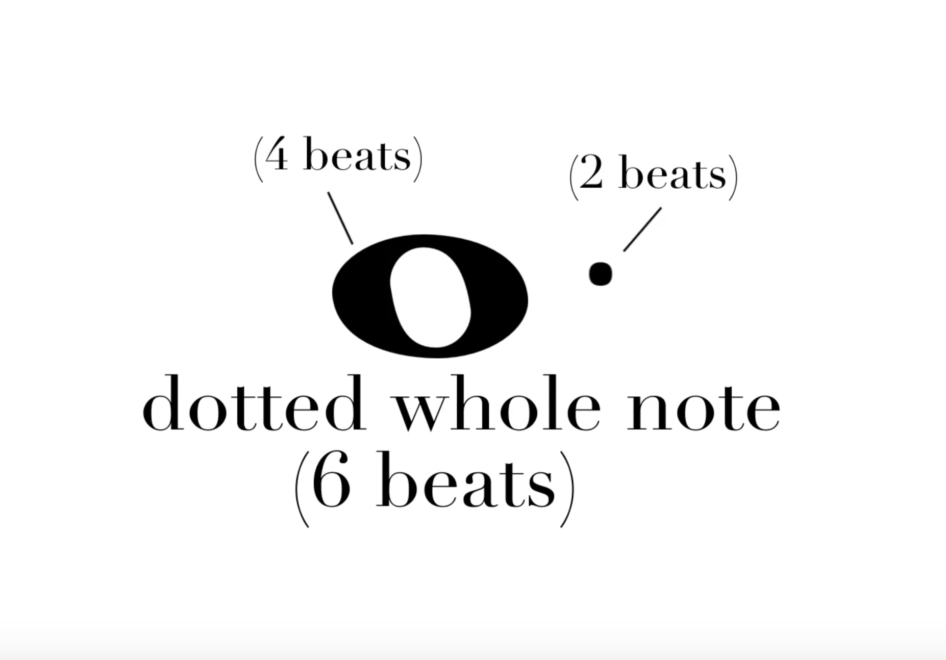 Dotted Whole Note