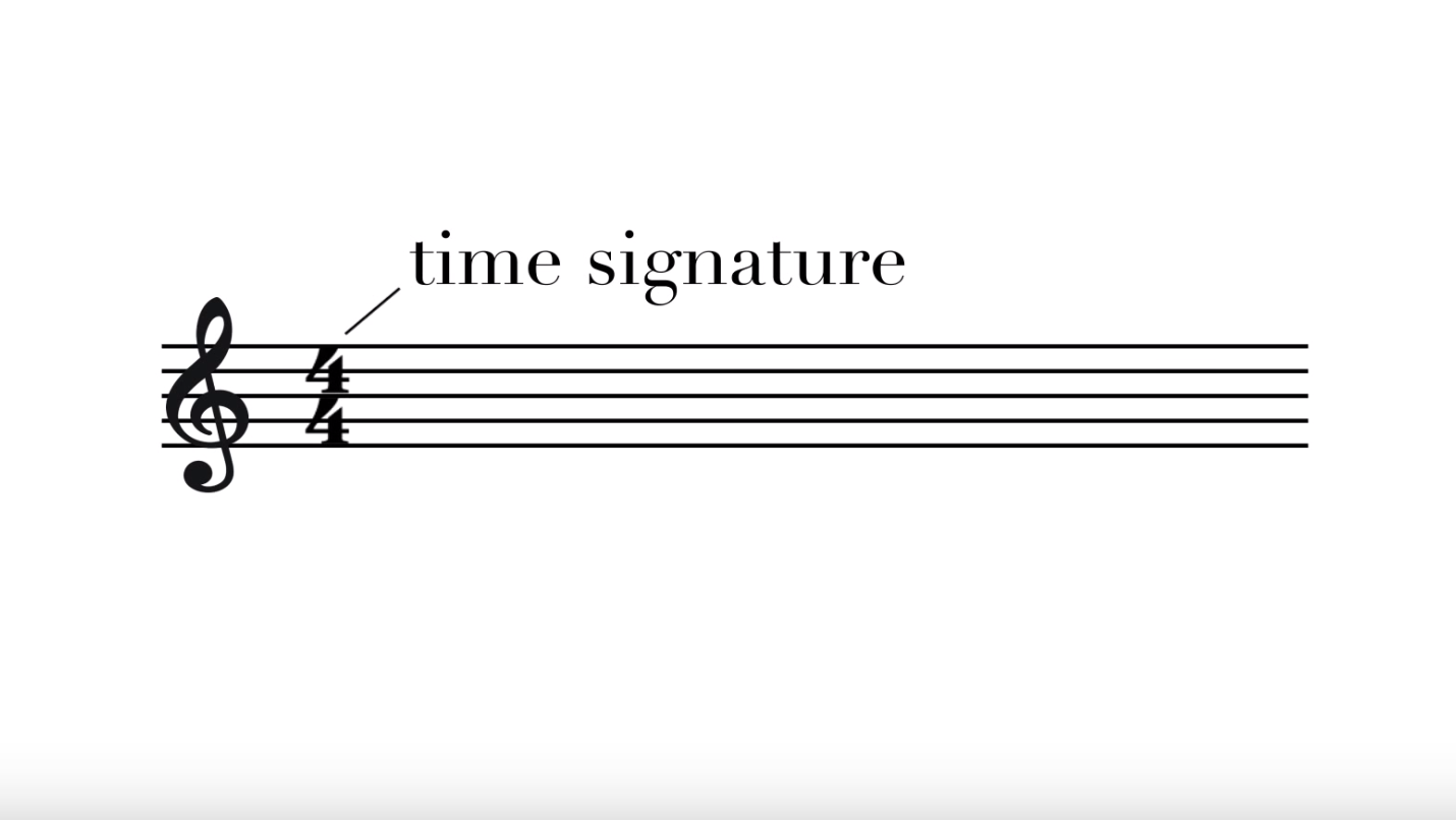 The Basics of Time Signatures | Two Minute Music Theory