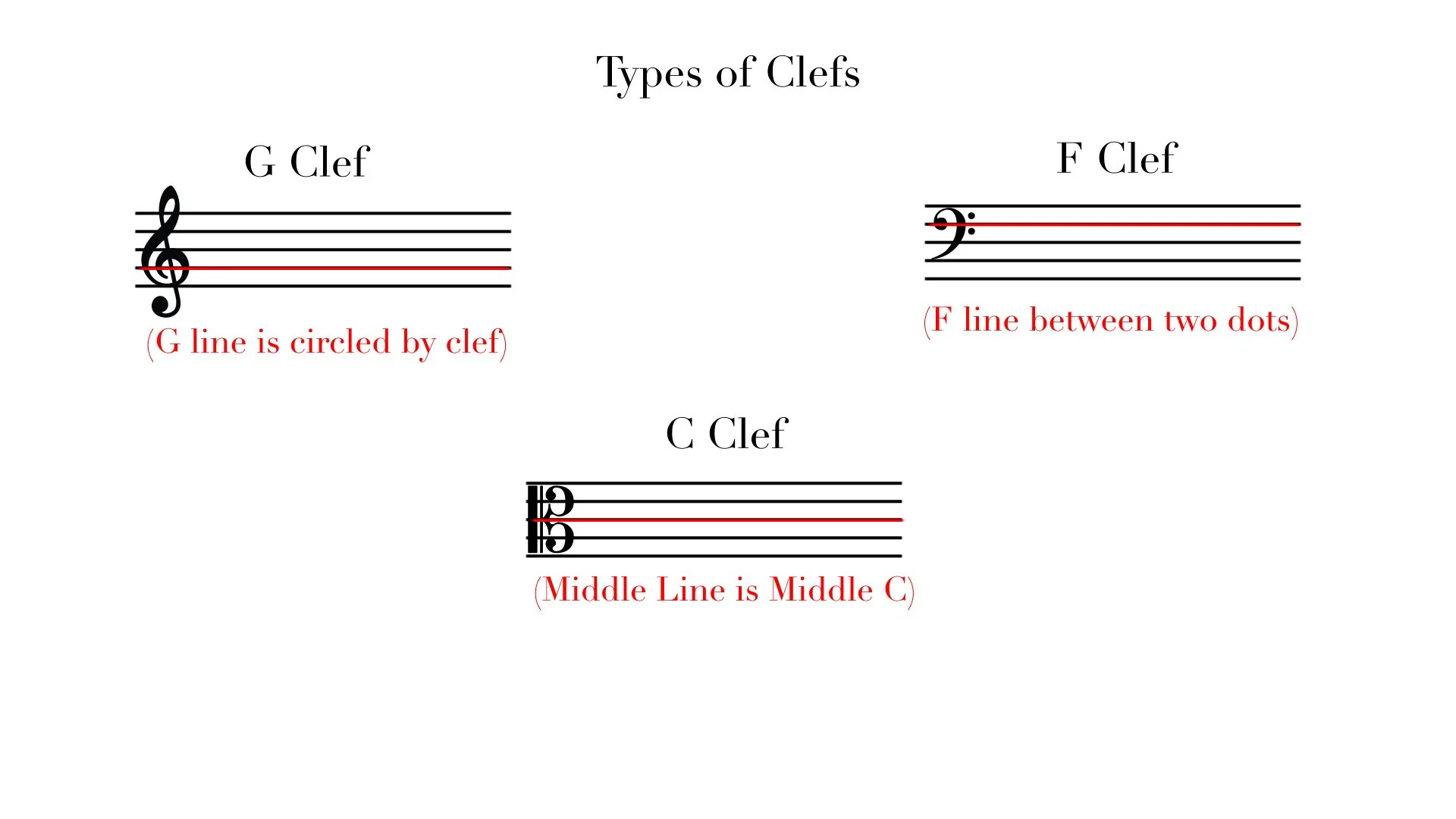 The Alto Clef: How Does It Work? | Two Minute Music Theory