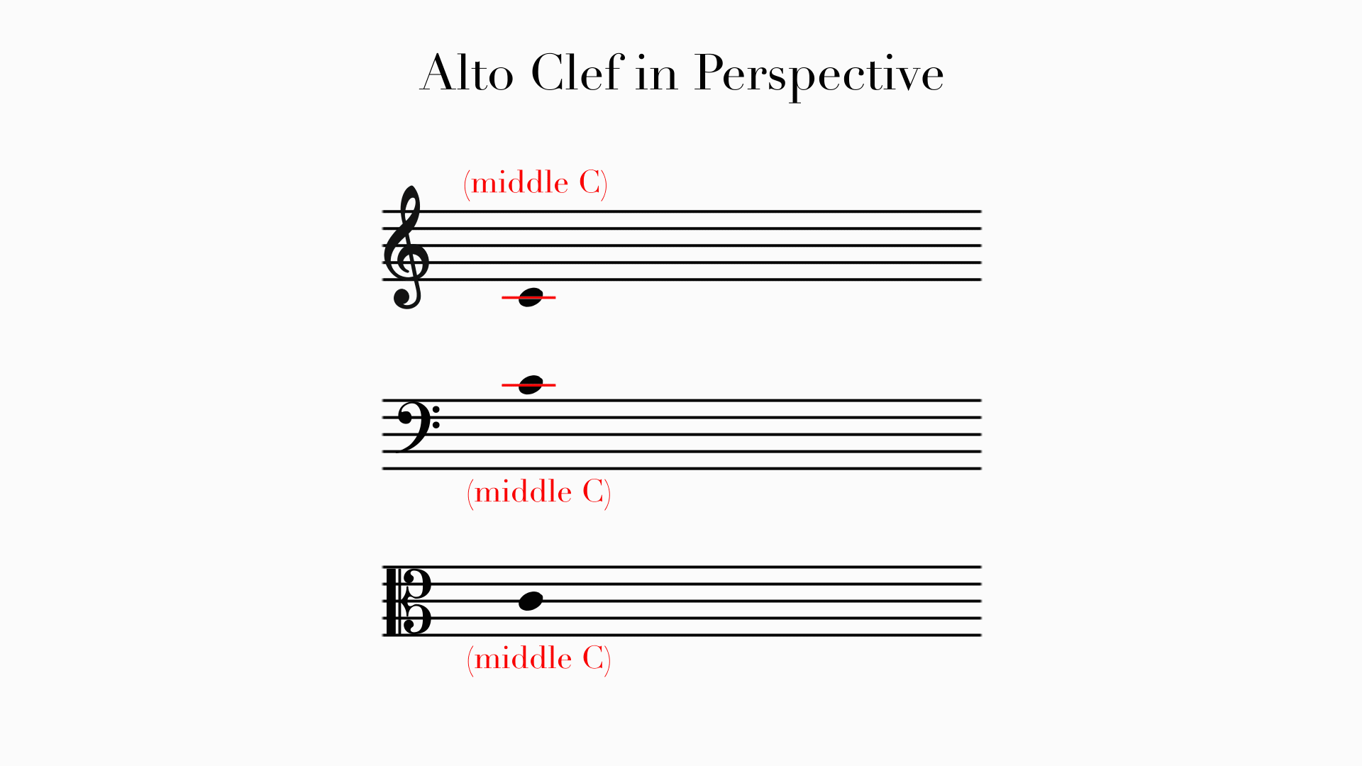 The Alto Clef: How Does It Work? | Two Minute Music Theory