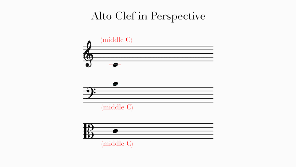 The Alto Clef: How Does It Work? | Two Minute Music Theory