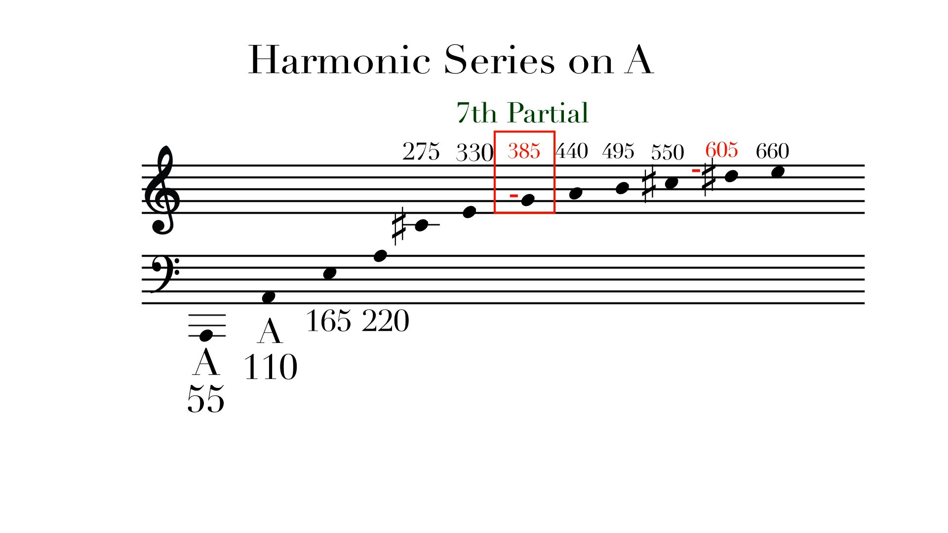 Introduction To The Harmonic Series | Two Minute Music Theory
