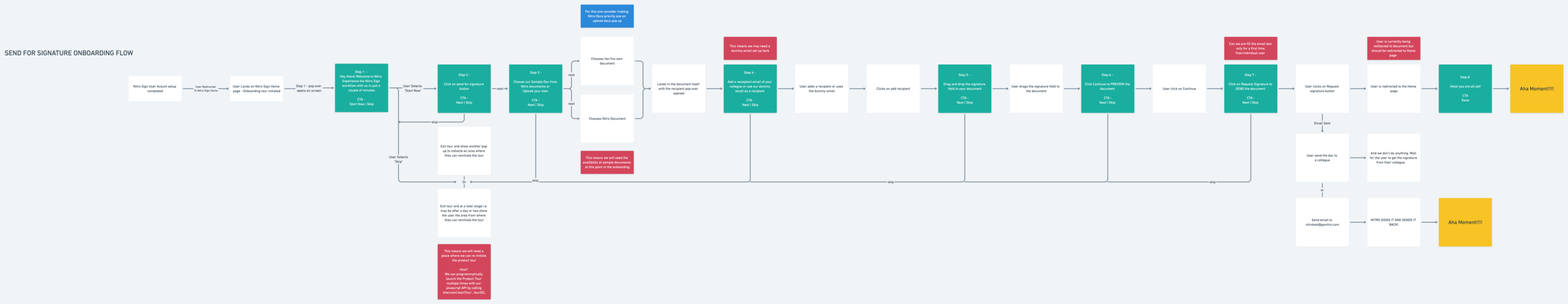 Onboarding for Nitro — Radhika Raste