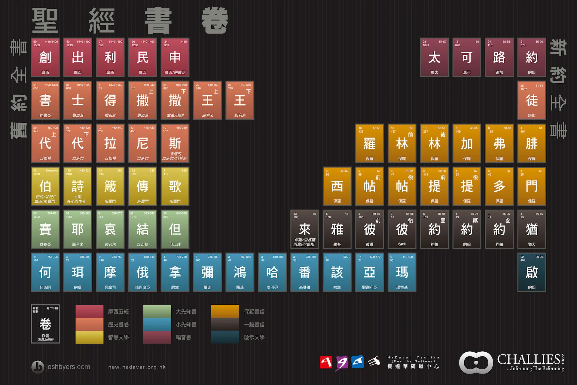 Chinese Periodic Table Of The Bible Josh Byers Chinese Periodic Table Of The Bible Josh Byers