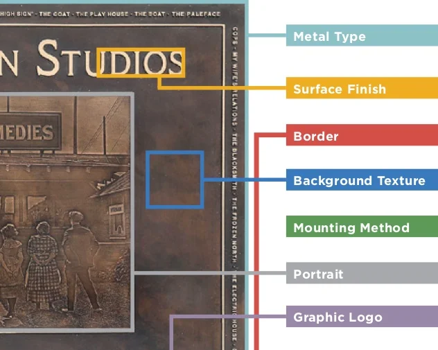 Custom Cast Plaques | Masterwork Plaques