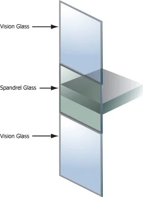 Architectural Terms "spandrel". (More than just spandrel glass ...