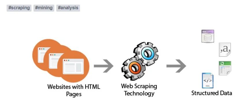 Spidering the WEB — agile actors