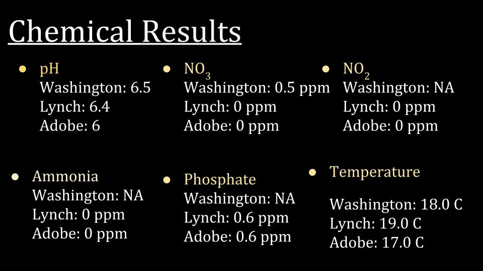 Watershed Assessment — Watershed Classroom