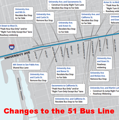 University Avenue Association