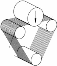 Wire Saw Concept — SlicingTech - Contract Wire Saw Wafer Slicing ...