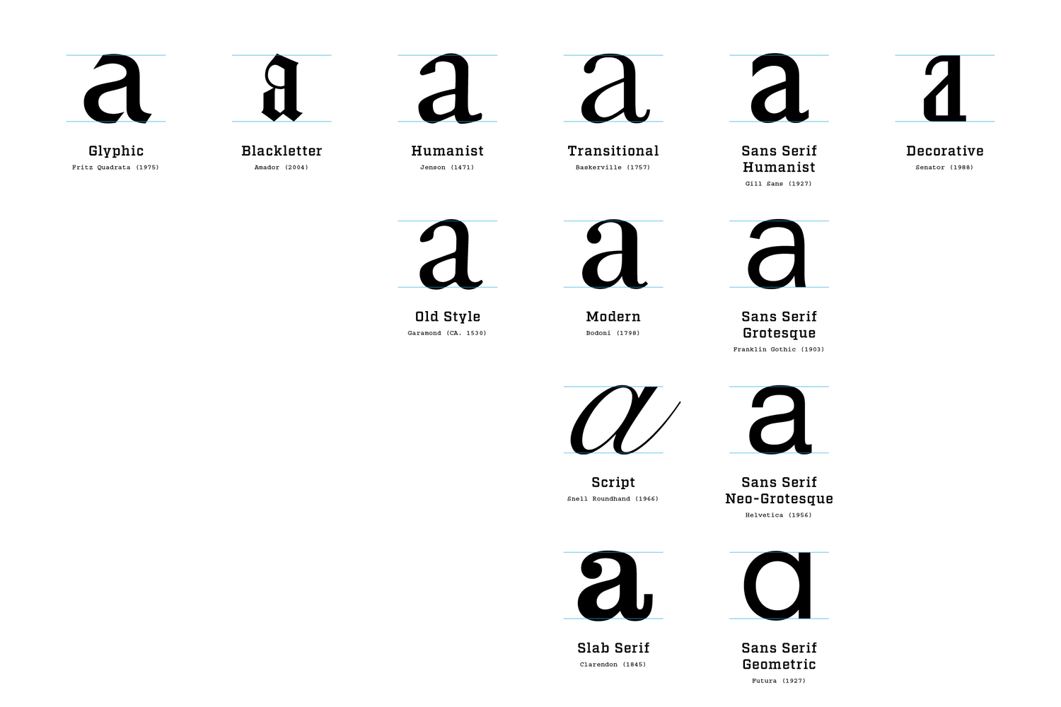 Typography & Information Design — DAISUKE ENDO DESIGN / Creating Logos ...