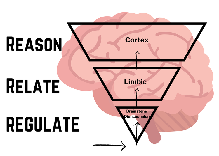 Community Conflict: Regulate, Relate, and Reason — Harrington Brands