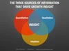 How To Drive Insights For Growth — Brian Balfour