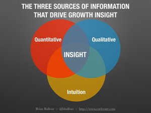 How To Drive Insights For Growth — Brian Balfour