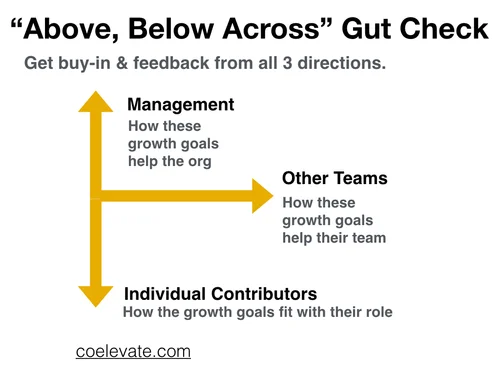 5 Recommendations for Setting Yearly Growth Goals — Brian Balfour