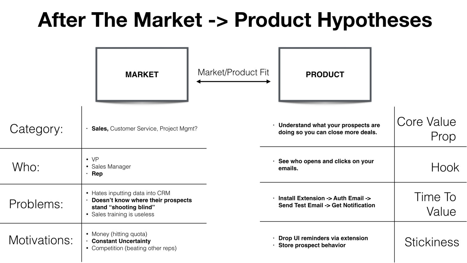 Building a Growth Framework Towards a $100 Million Product — Brian Balfour