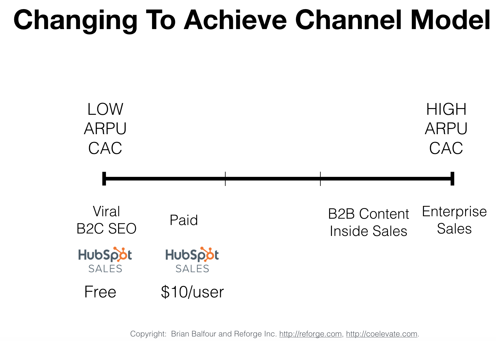 Building a Growth Framework Towards a $100 Million Product — Brian Balfour