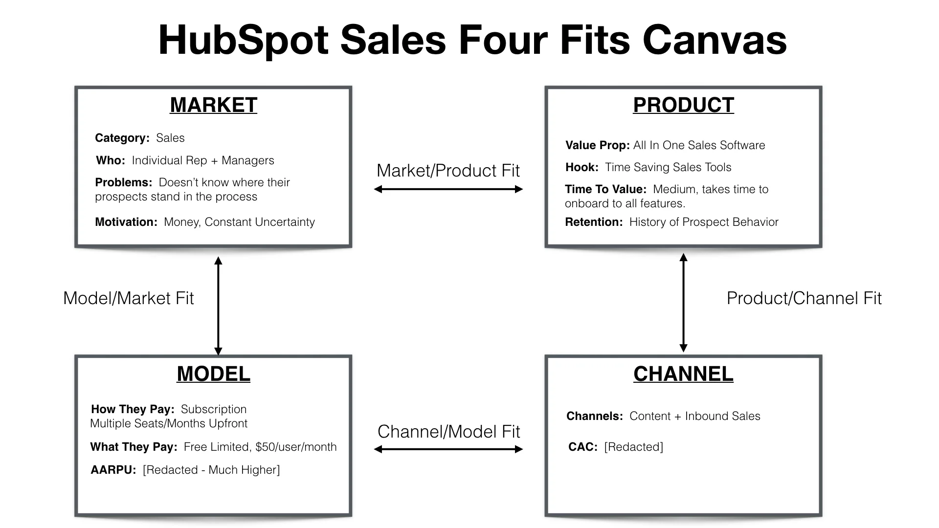 Building a Growth Framework Towards a $100 Million Product — Brian Balfour